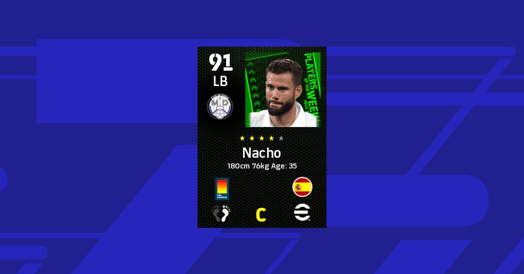 Statistiques de Nacho Fernández no eFootball 2022