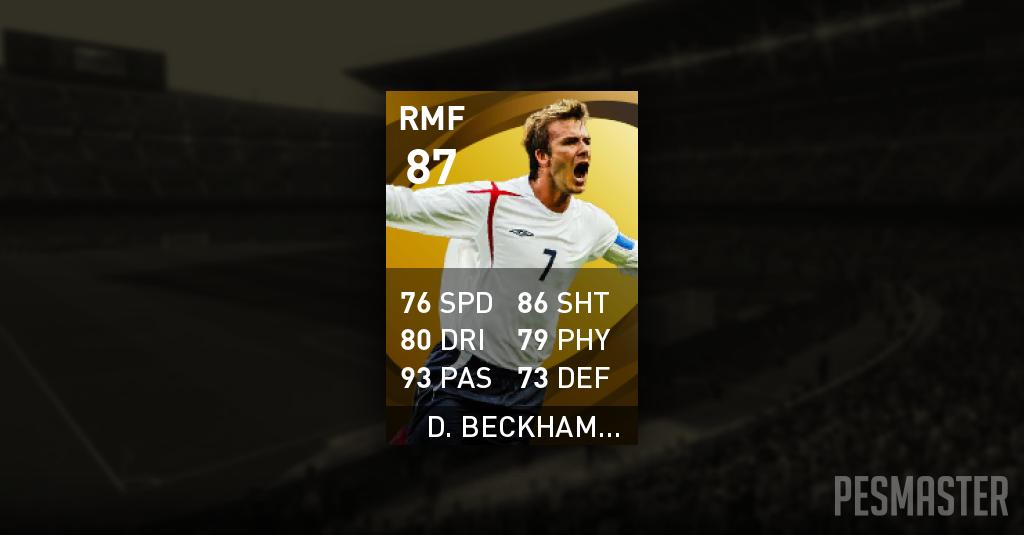 Statistiche di David Beckham no PES 2021