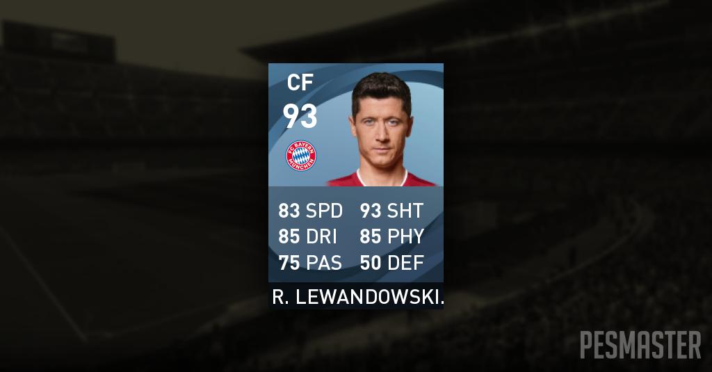 Robert Lewandowski PES 2021 Stats