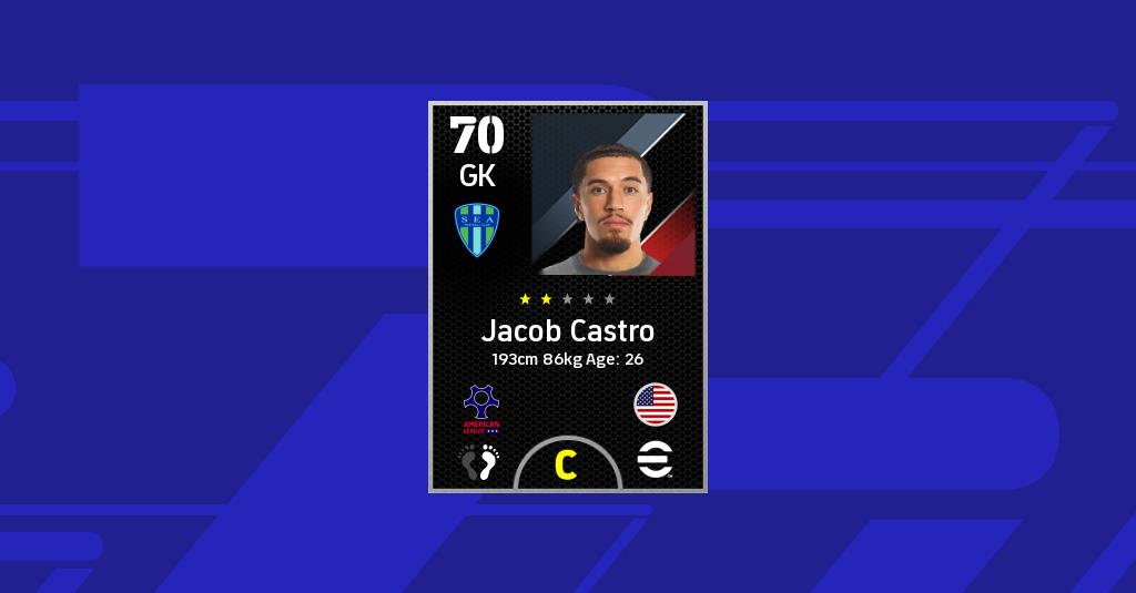 Jacob Castro - Показатели - eFootball 2022